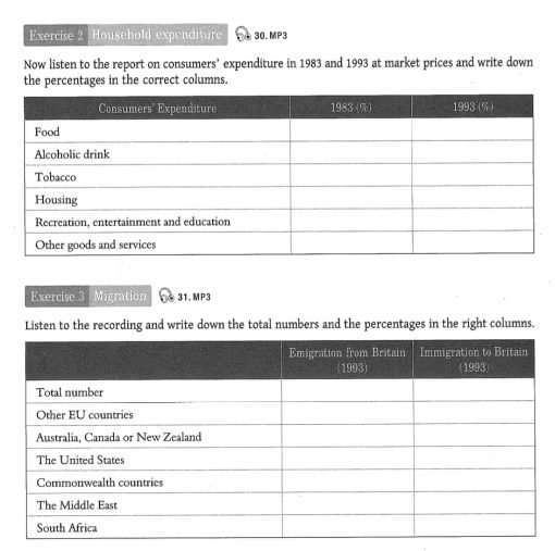 Basic IELTS Listening | Hội sách tự học IELTS