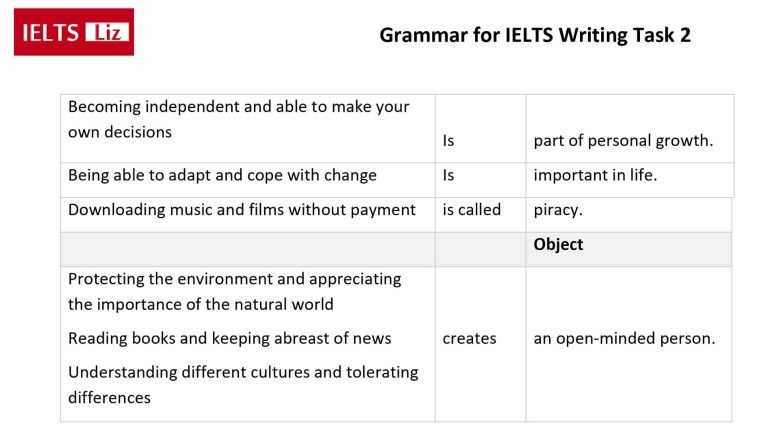 Grammar for IELTS Writing Task 2 IELTS Liz | bản đẹp